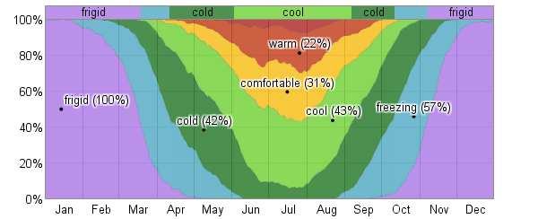 Average Weather For Ulan Bator (Ulaanbaatar), Mongolia - WeatherSpark Average Weather For Ulan Bator (Ulaanbaatar), Mongolia - WeatherSpark