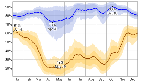 Average Weather For Ulan Bator (Ulaanbaatar), Mongolia - WeatherSpark Average Weather For Ulan Bator (Ulaanbaatar), Mongolia - WeatherSpark